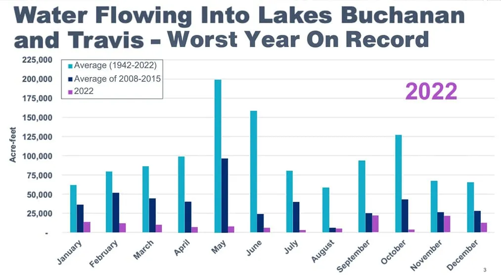 foothill water coalition